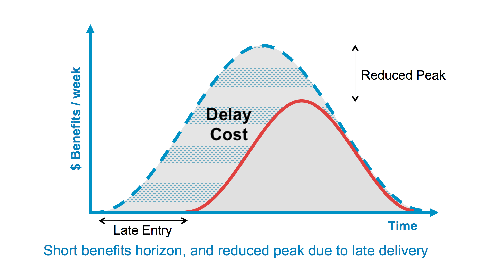 Cost Of Delay In Your Fridge LaptrinhX News cost-of-delay-in-your-fridge-laptrinhx-news